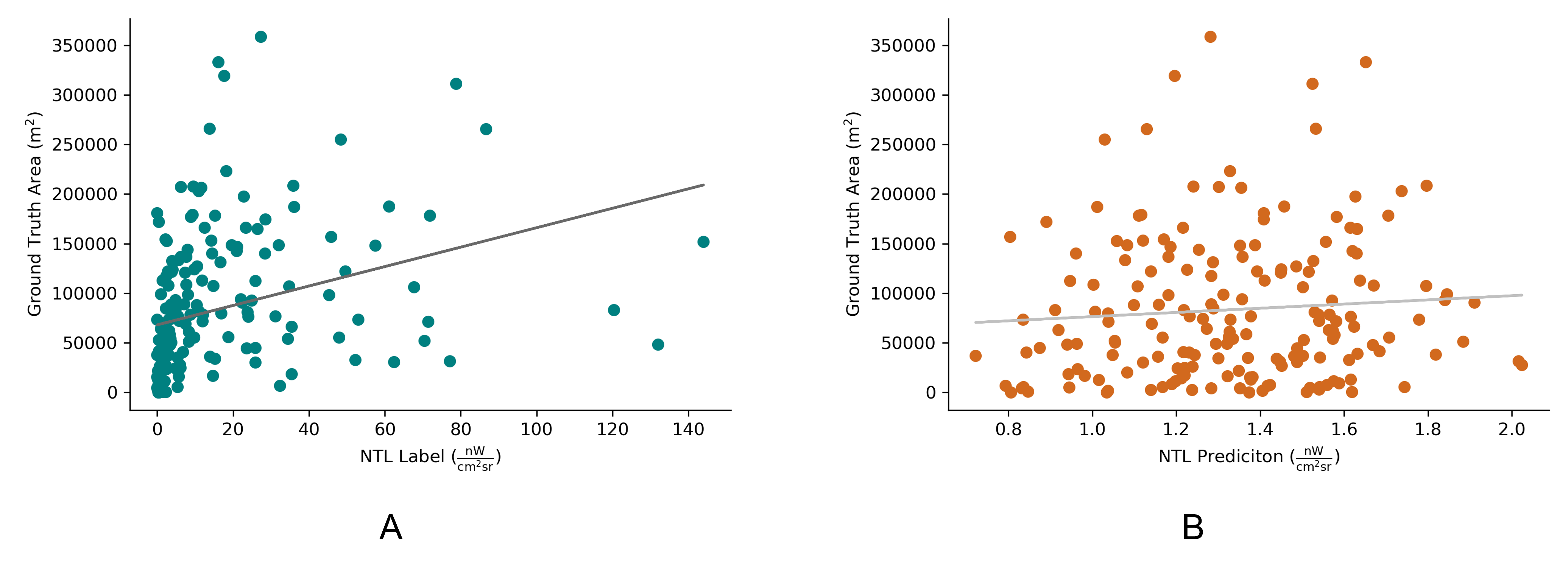 Tracking the industrial growth of modern China with high-resolution ...