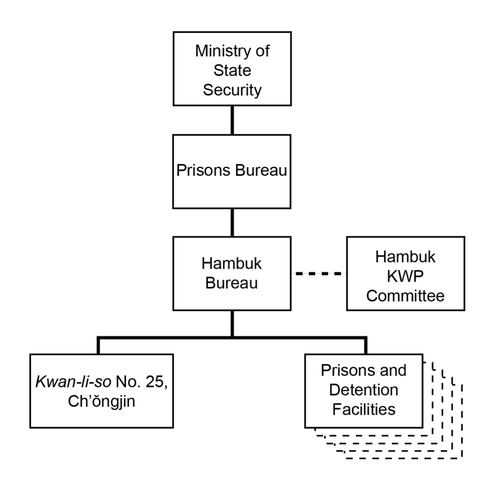 North Korea's Political Prison Camp, Kwan-li-so No. 25