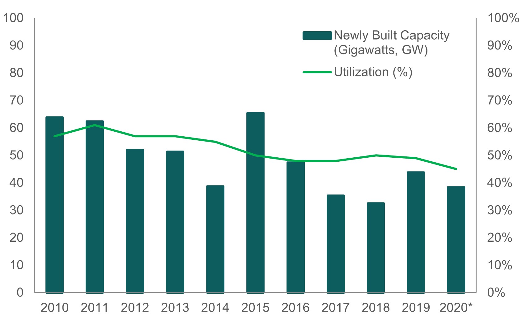 Part I: Analyzing China's Continued Expansion of Coal-Fired Power Capacity