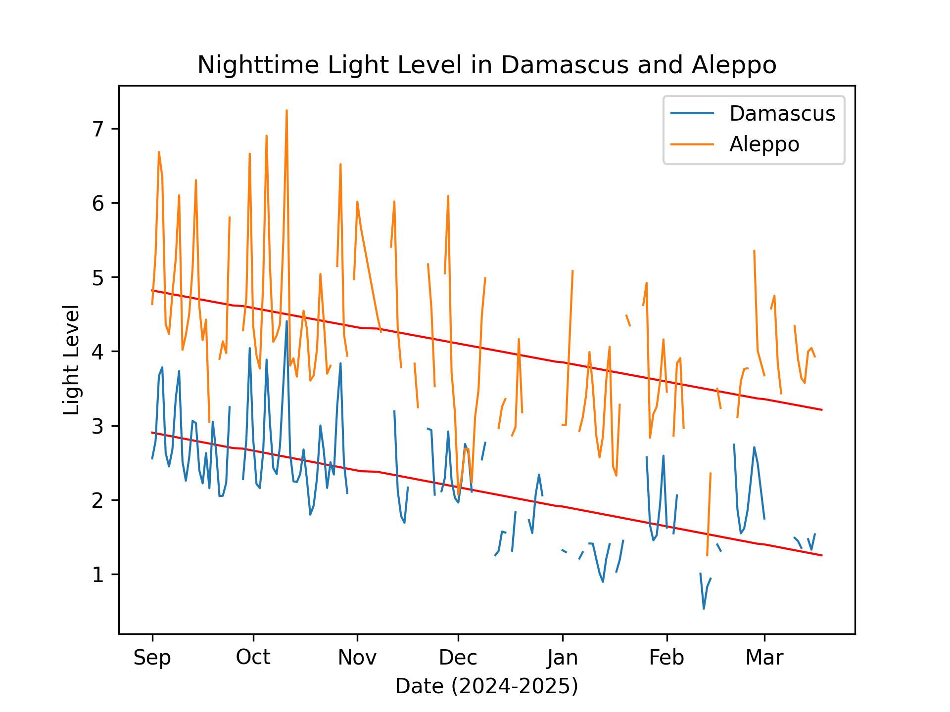 Syria: Assessing Foreign Involvement in the Electrical Grid