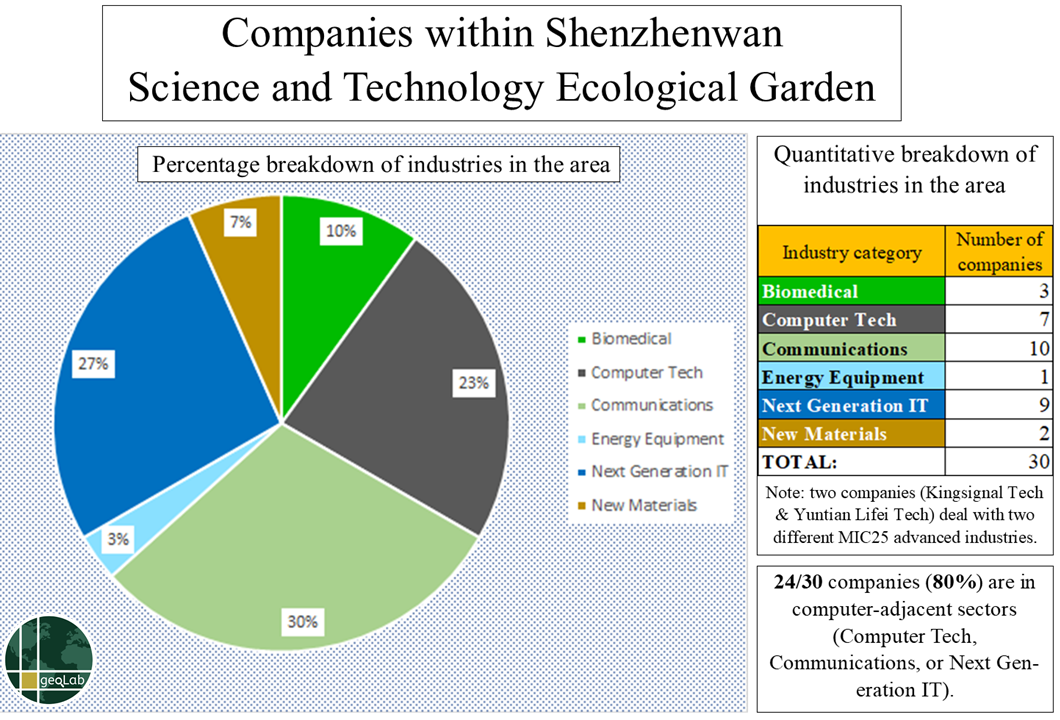 Made in China 2025 and the Shenzhen High-Tech Industrial Park