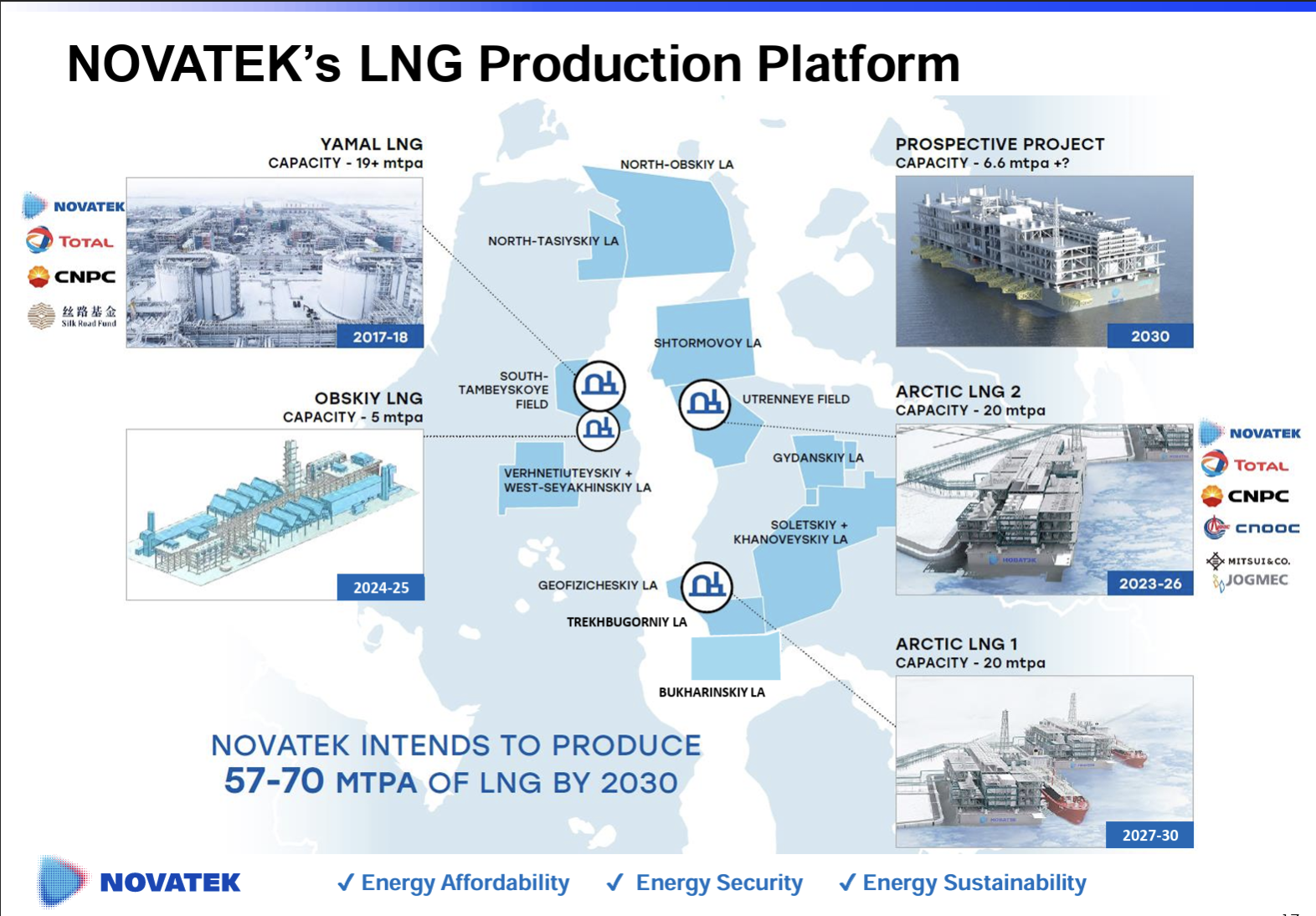 Russia's Arctic LNG Infrastructure: Development and Operational Analysis