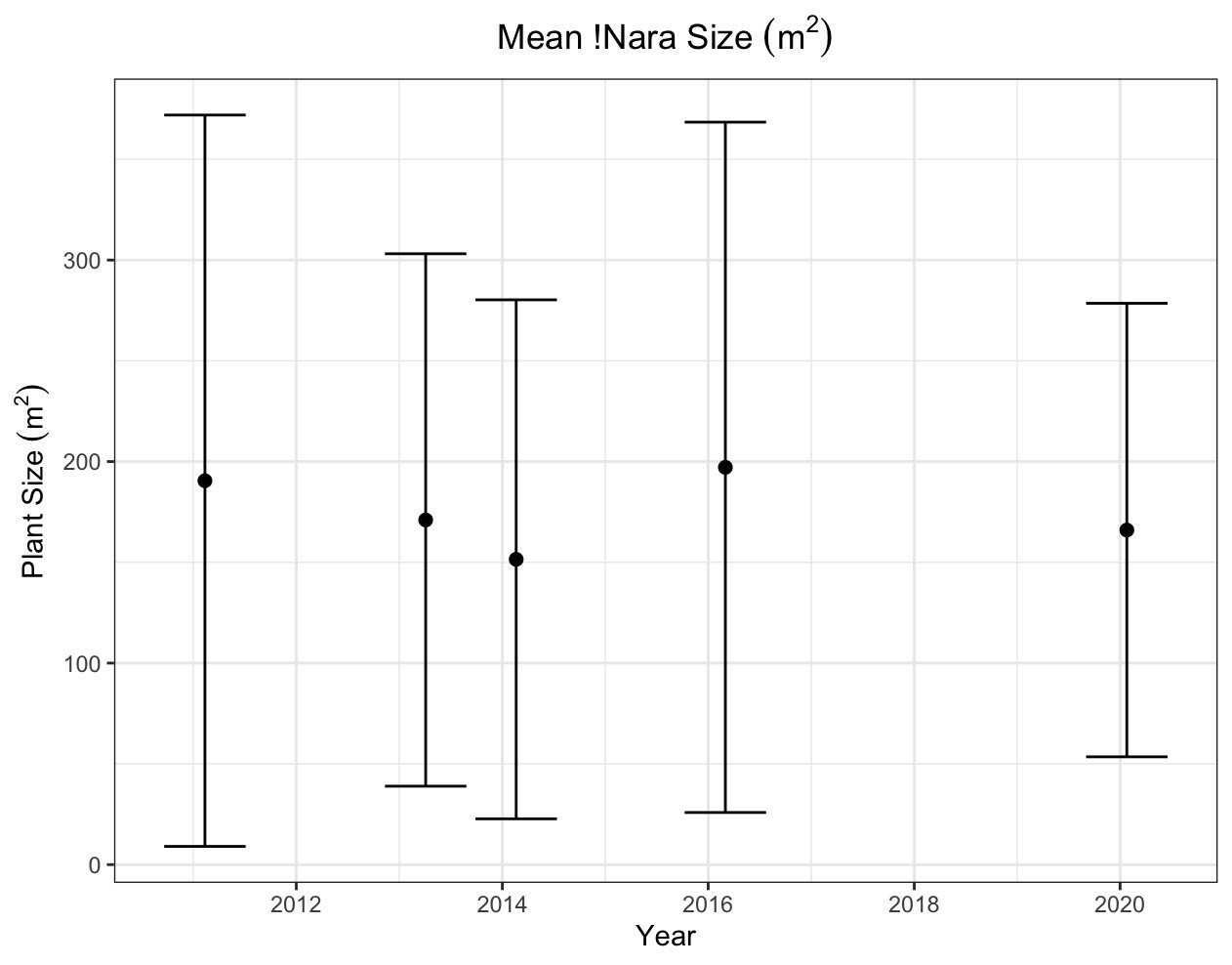 Climate Change Impacts on Water Availability in Namibia