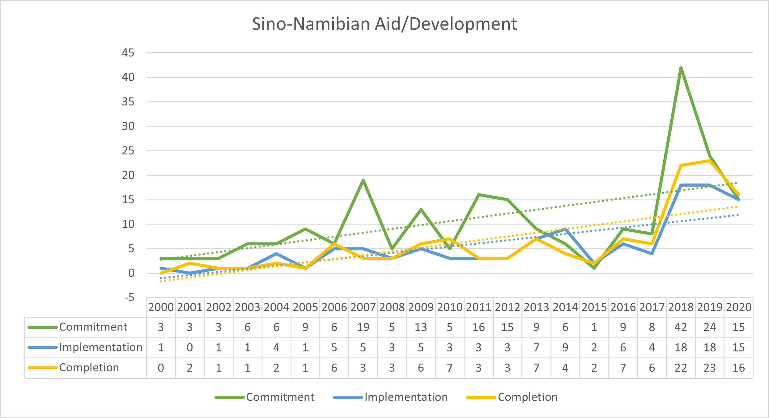 Potential Growth of Chinese Infrastructure in Namibia Under New President