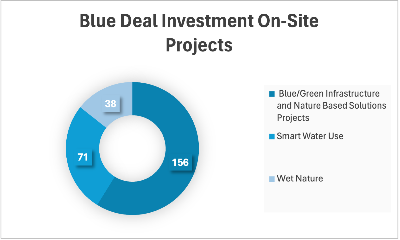 Water Scarcity in Belgium and the Blue Deal