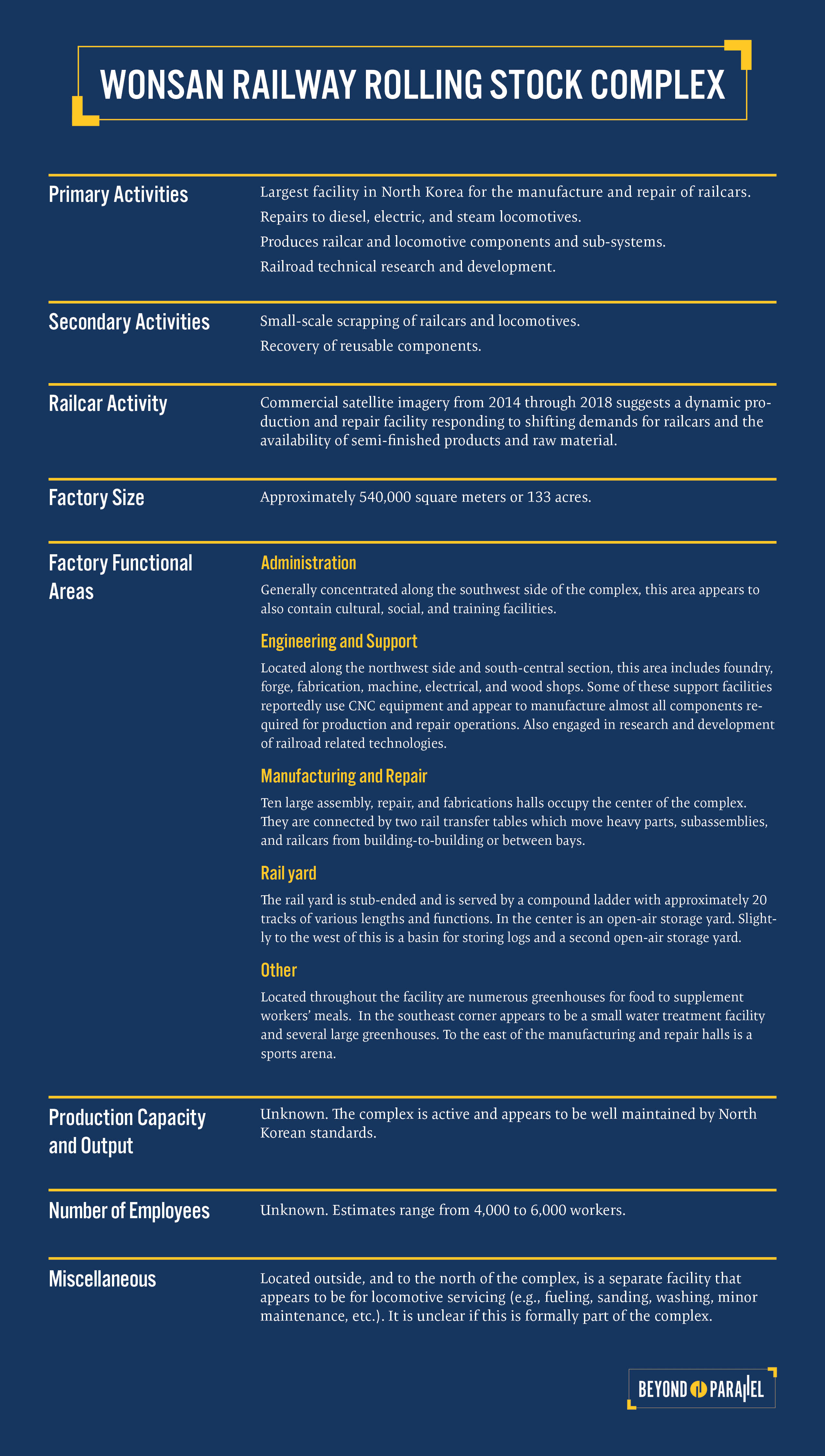 Wonsan Facility Description