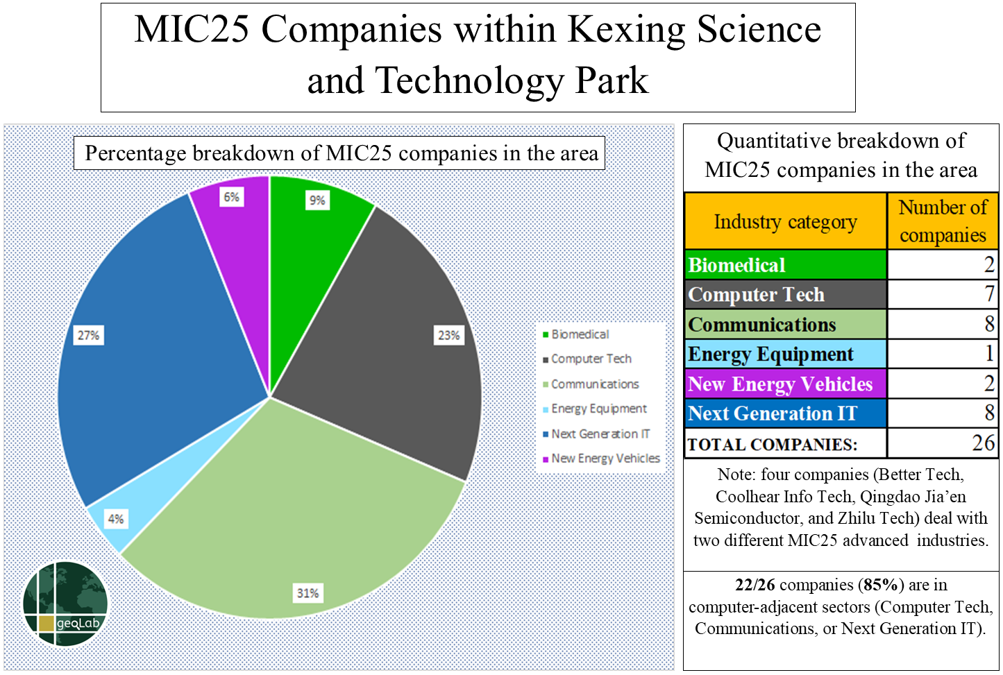 Made in China 2025 and the Shenzhen High-Tech Industrial Park