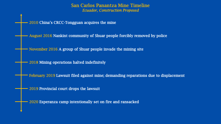 san_carlos_timeline_copper_mines_graphs